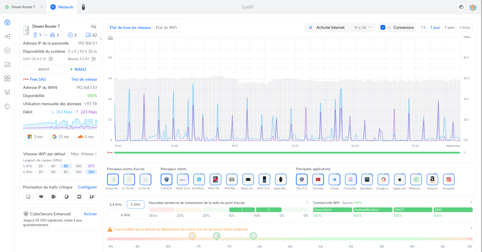 UniFi Dream Router 7 : le routeur Wi-Fi 7 d’Ubiquiti pour booster votre ...