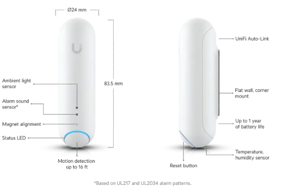 Ubiquiti Unifi : Décoder les acronymes des appareils Ubiquiti UniFi ...