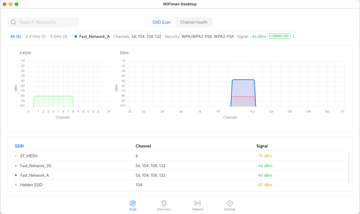 Ubiquiti Unifi : WiFiman sur Mac : l’outil gratuit ultime pour analyser ...